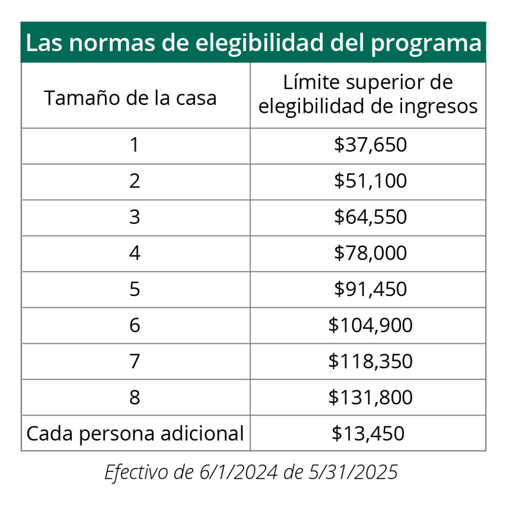 Cambie a la electricidad, sin gastos - A Southern California Edison Program